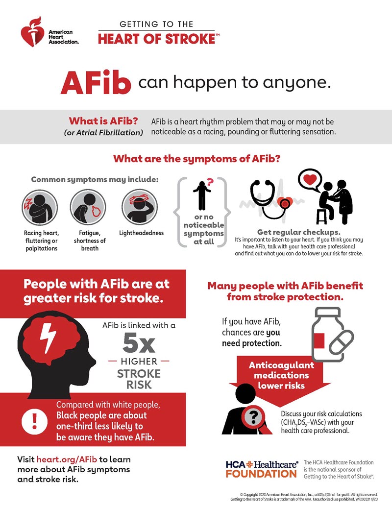 AFib Can Happen To Anyone Infographic | American Stroke Association AFib Can Happen To Anyone Infographic | American Stroke Association