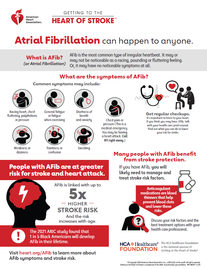 AFib Can Happen To Anyone Infographic | American Stroke Association