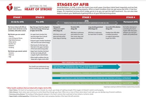 Atrial Fibrillation | American Stroke Association