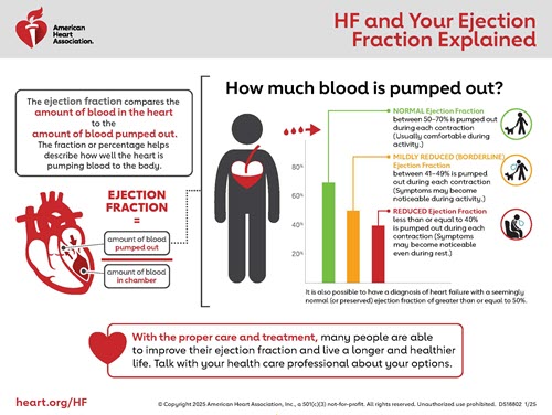 Ejection Fraction Heart Failure Measurement | American Stroke Association