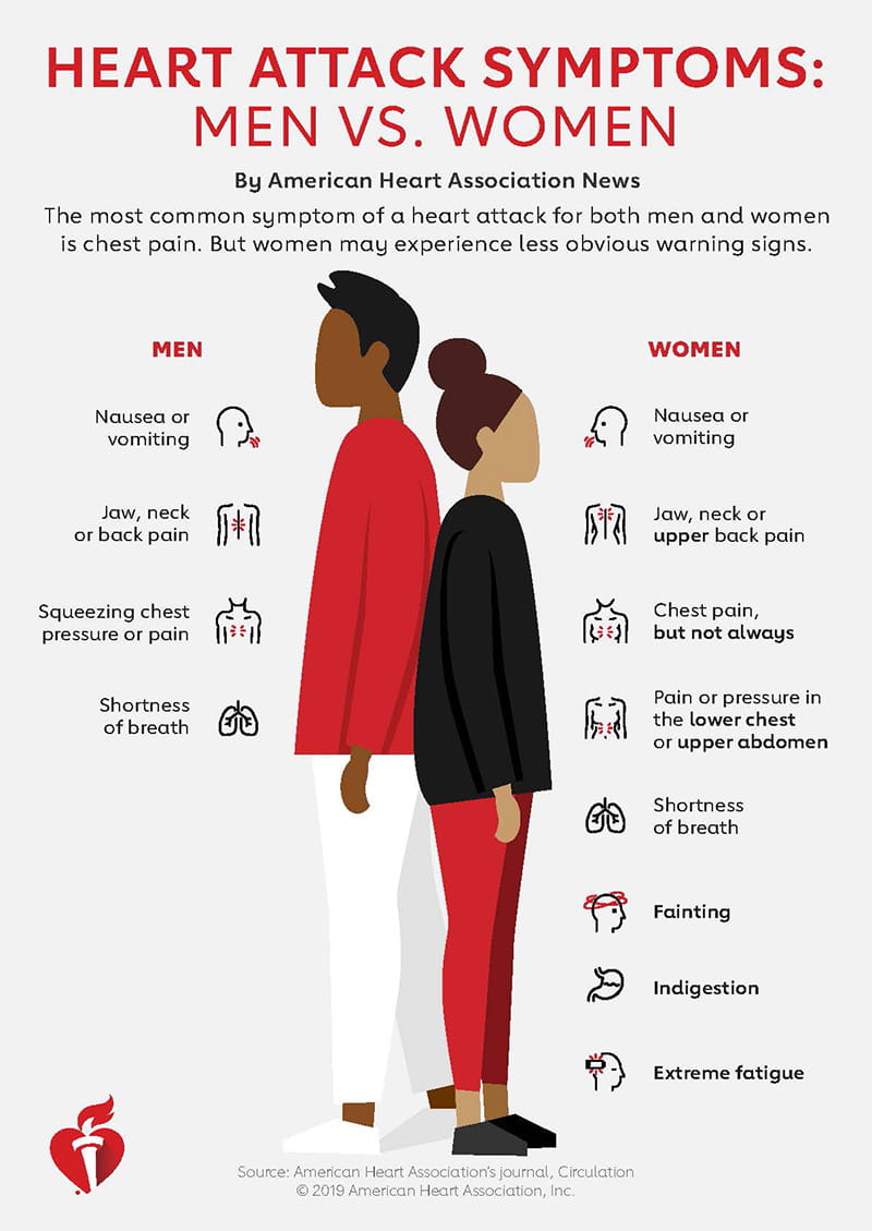 6 Things Every Woman Should Know About Heart Health American Stroke