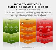 Where And How You Sit Matters When Getting Blood Pressure Taken At The Where And How You Sit Matters When Getting Blood Pressure Taken At The