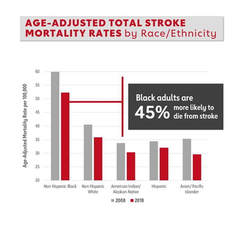 About the American Stroke Association | American Stroke Association
