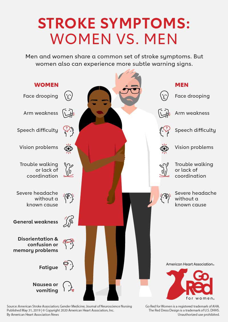Learn More Stroke Warning Signs And Symptoms American Stroke Association