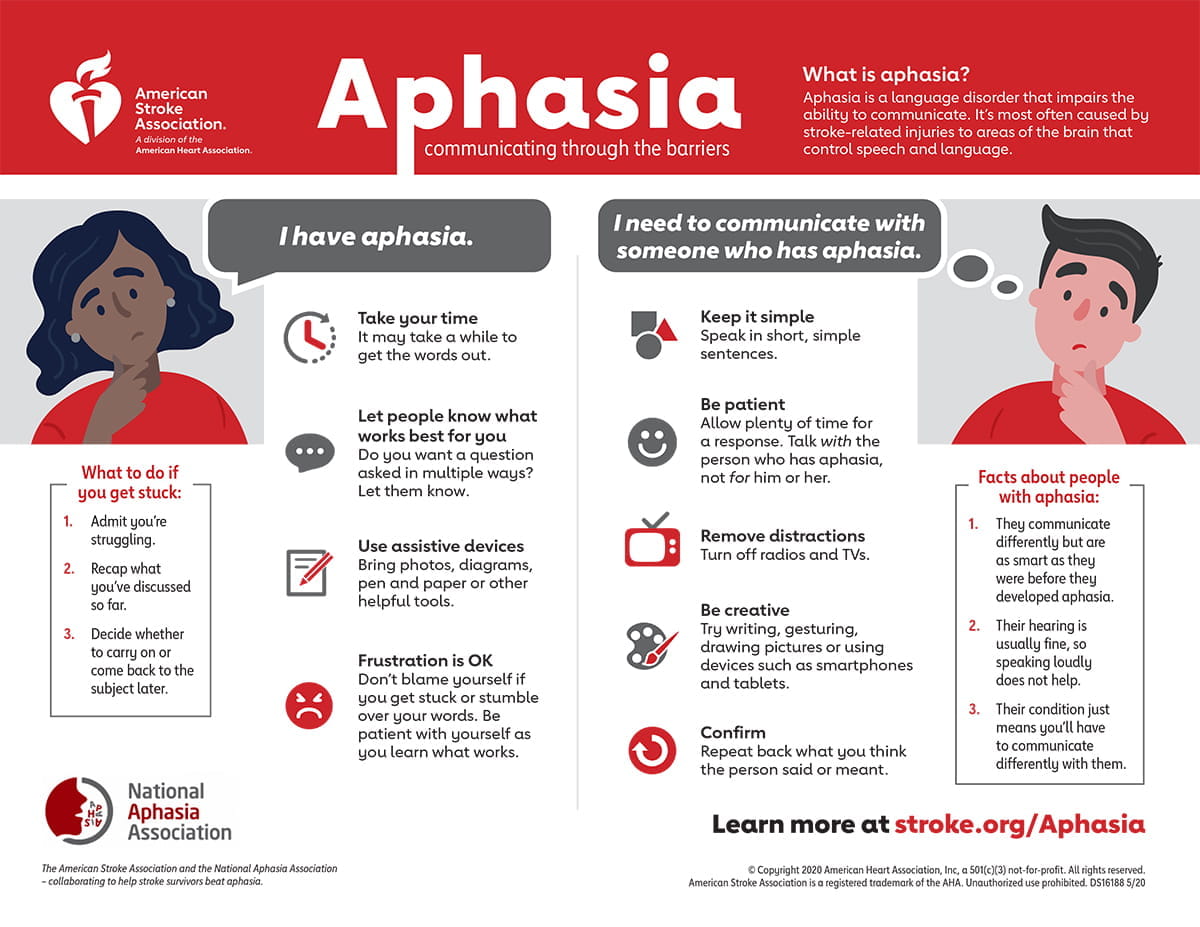 What Is The Cause Of Aphasia And How Do You Treat It What Is The Cause Of Aphasia And How Do You Treat It