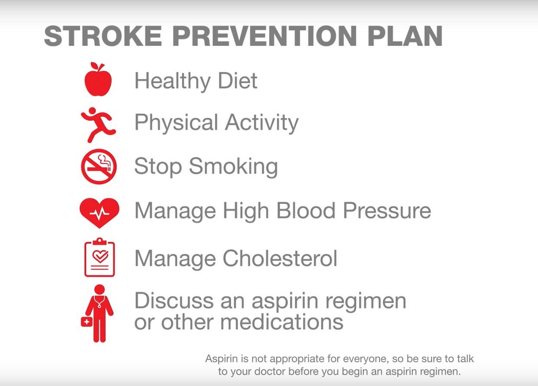 Preventing Another Stroke American Stroke Association